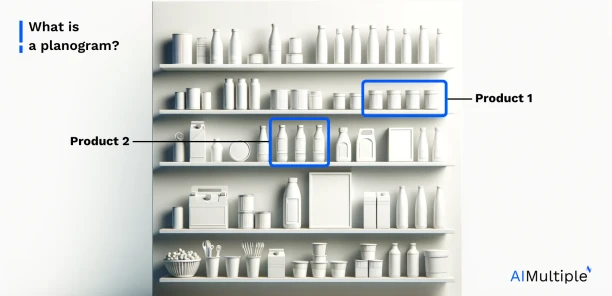 10-Point Retail Audit Checklist ['25] with Case Studies