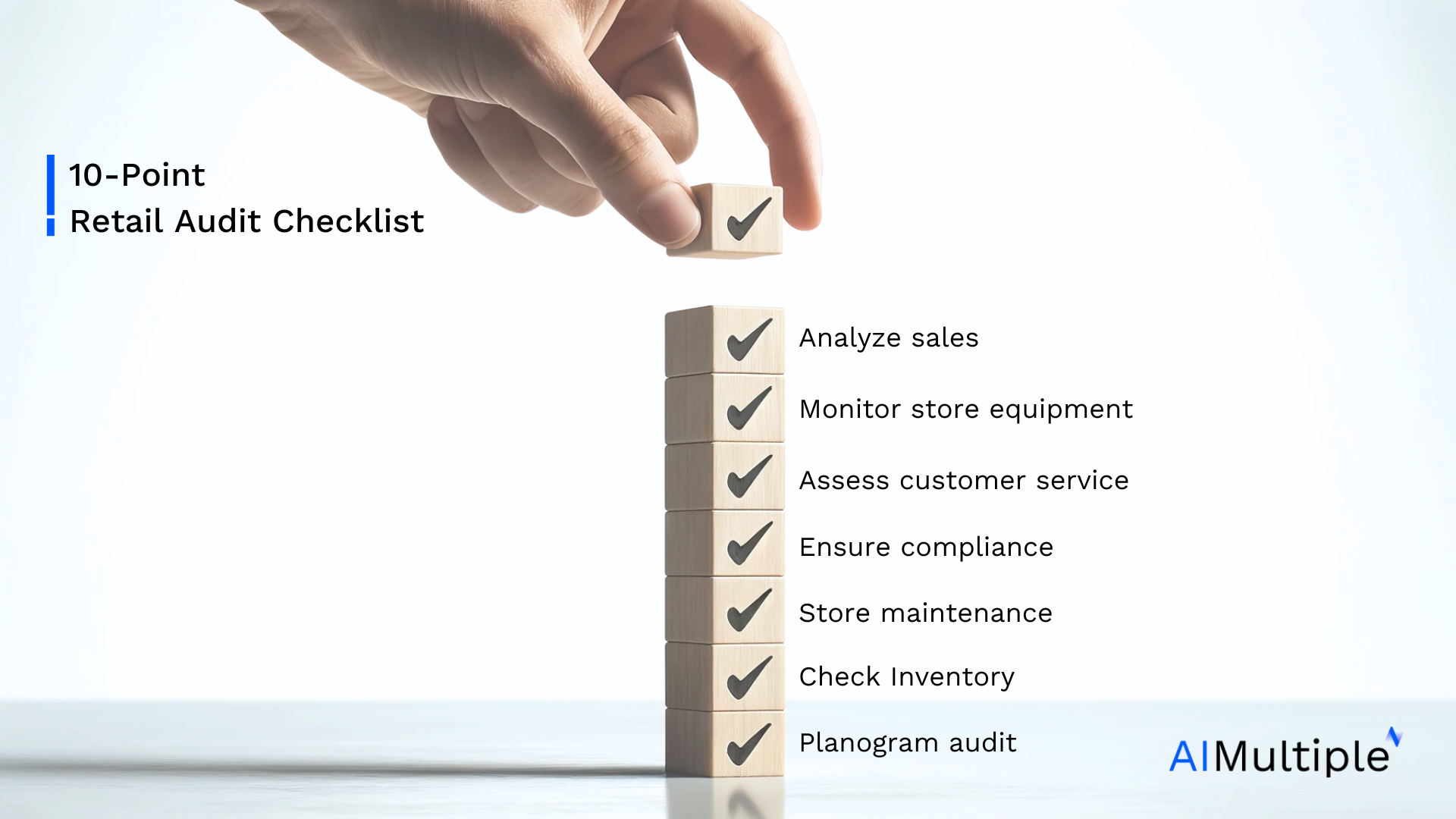 10-Point Retail Audit Checklist in 2025 with Case Studies