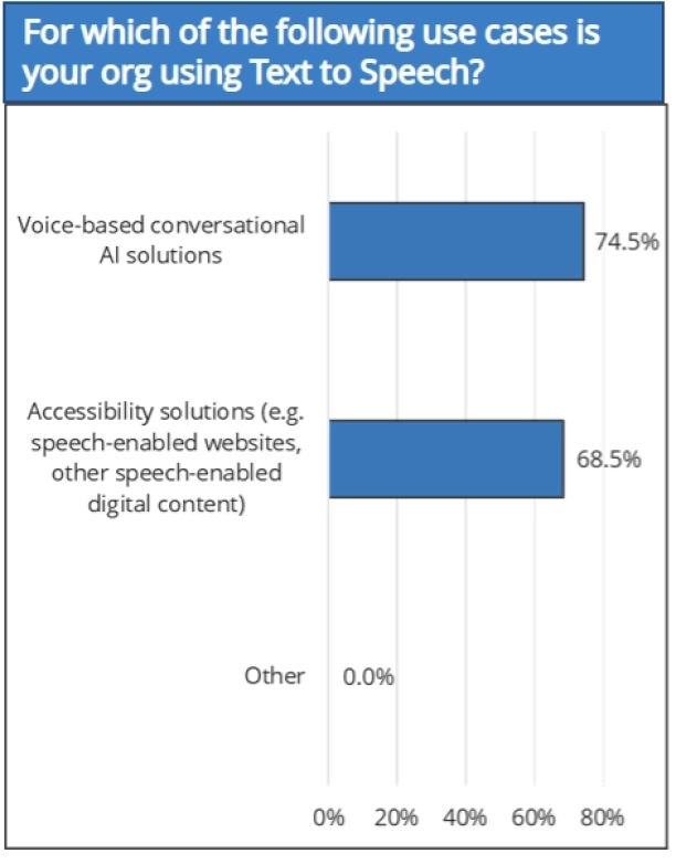 Top 10 Text to Speech Software Comparison in 2025