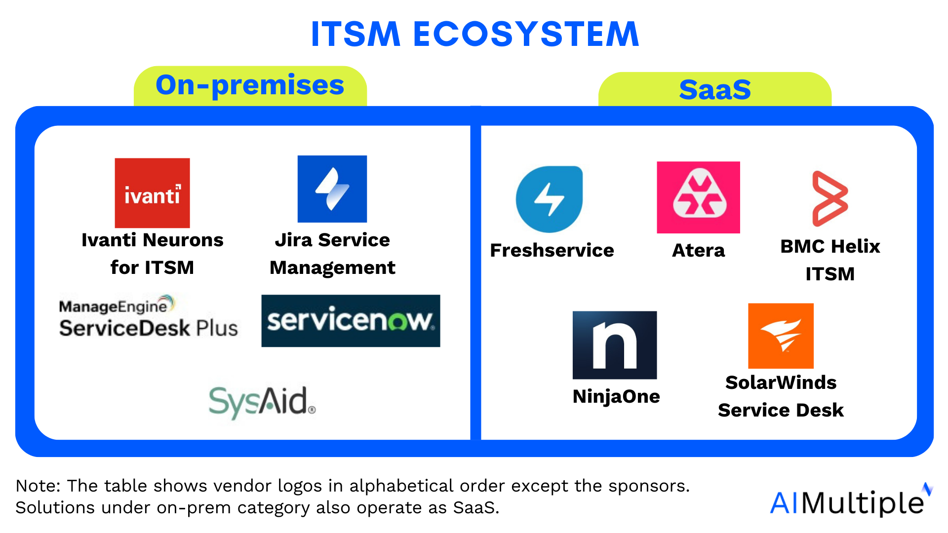 Top 10 IT Service Management Tools: Features & Pricing