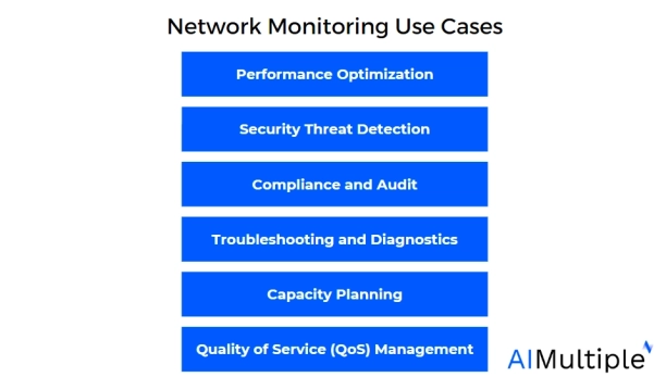 6 Network Monitoring Use Cases with Real-Life Examples [2025]