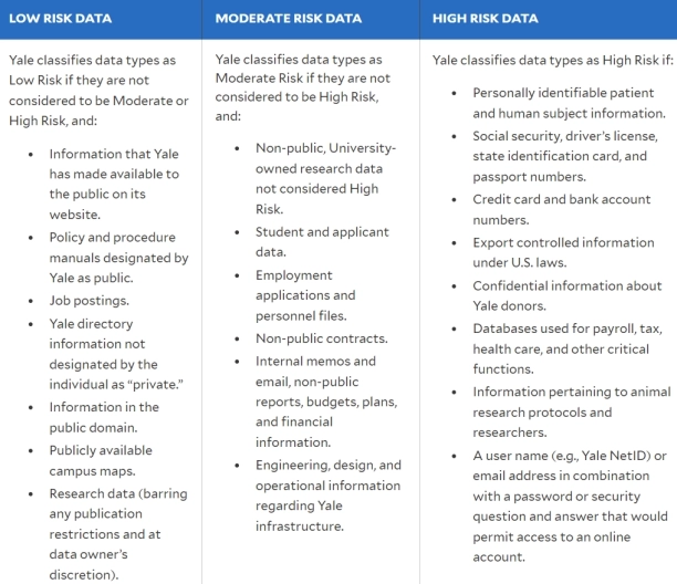 50 Examples of Data Classification for Business Security ['25]