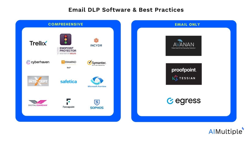Top Email DLP Tools ['25]: Feature Analysis & Best Practices