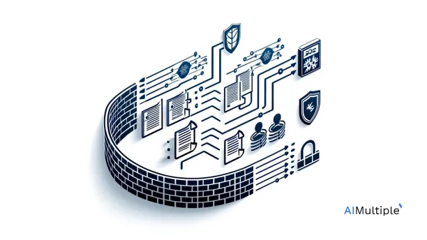 Firewall Audit Logs Analysis And 6 Steps For Improvement [25]