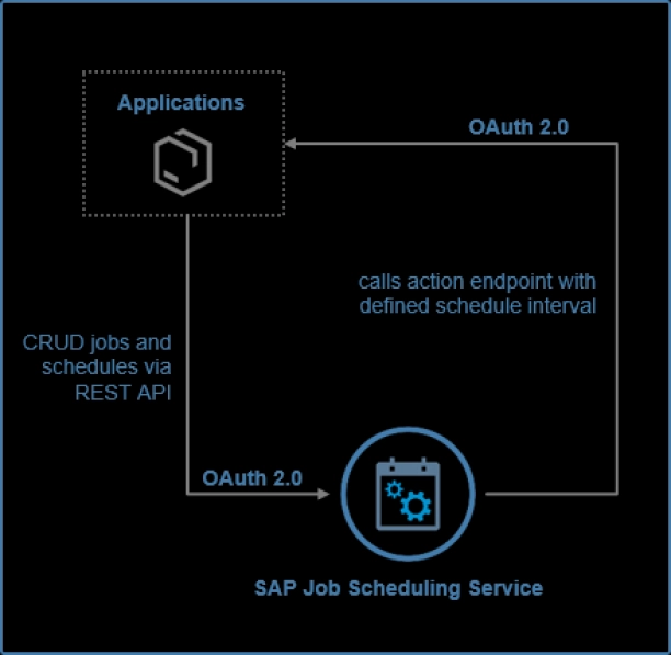 Top 5 SAP Job Scheduler Alternatives in 2024