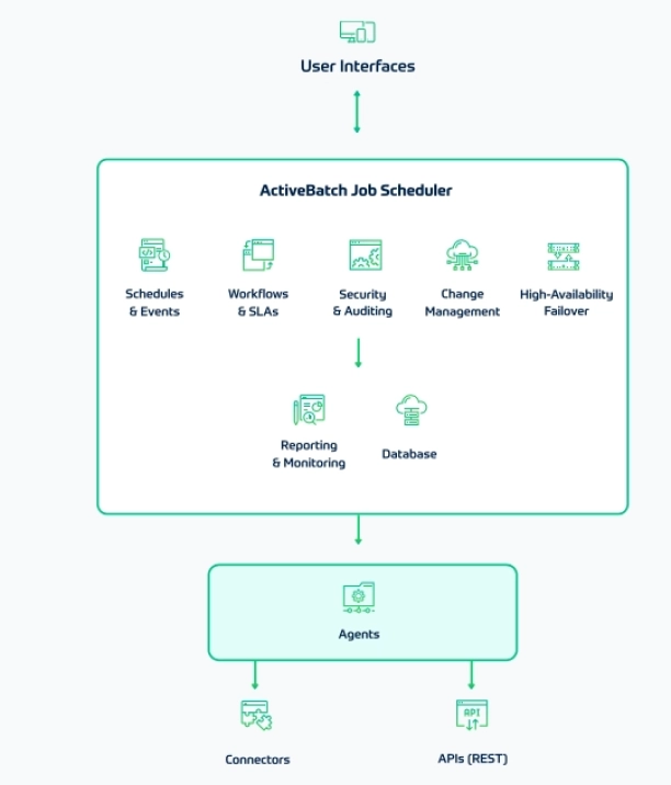 Top 10 Batch Scheduling Software: Features, Pros & Cons ['25]