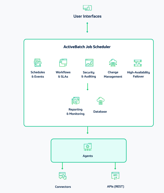 Top 10 Batch Scheduling Software: Features, Pros & Cons [2025]
