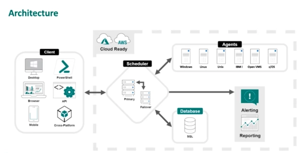 Top 10 Batch Scheduling Software: Features, Pros & Cons ['25]