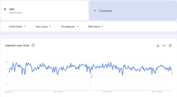 Scraping Browser How-to's & Top Provider Analysis
