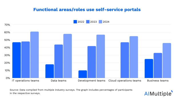 Top 12 IT Automation Trends & Predictions in 2025
