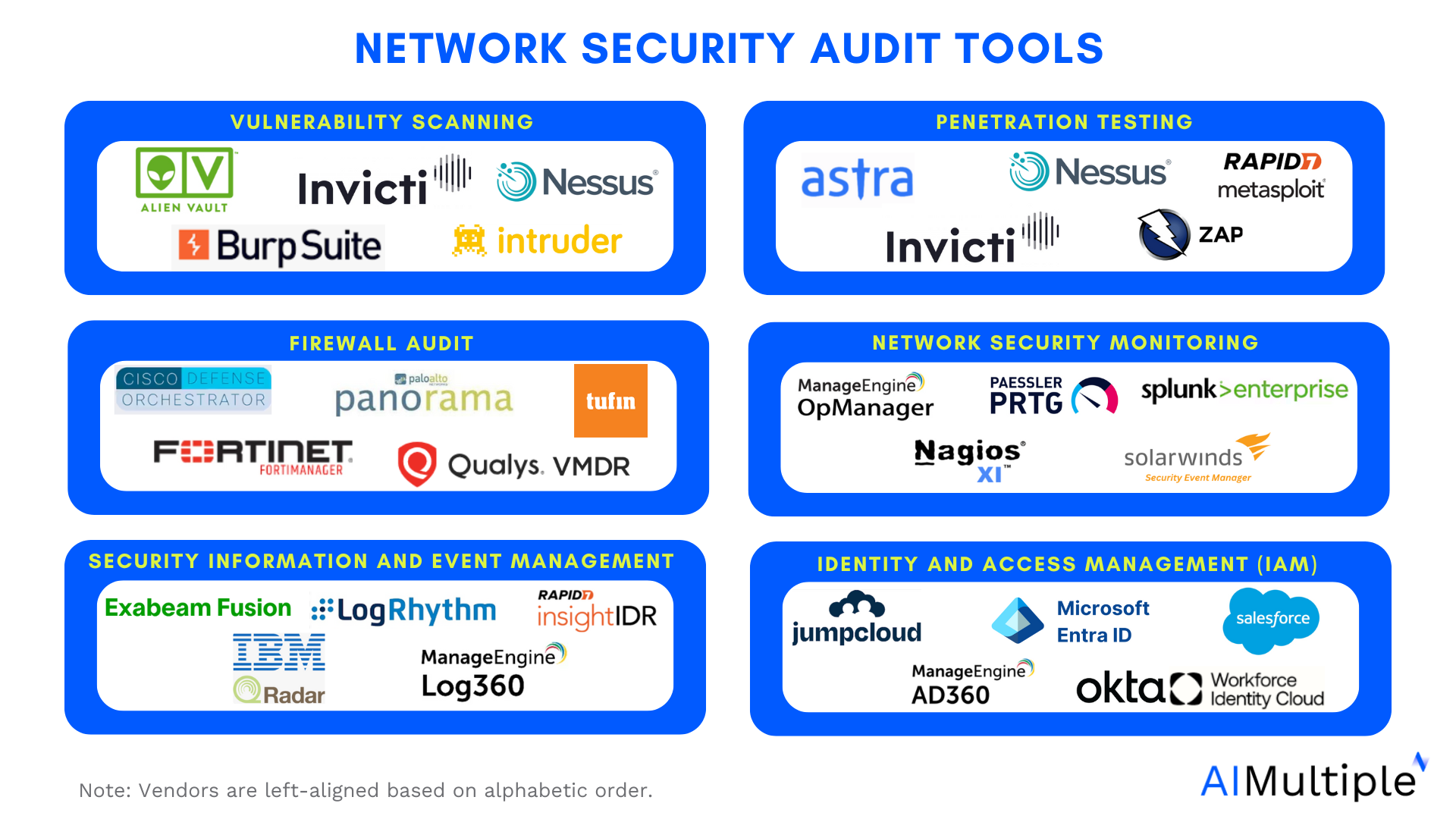 Top 20+ Network Security Audit Tools in 2025