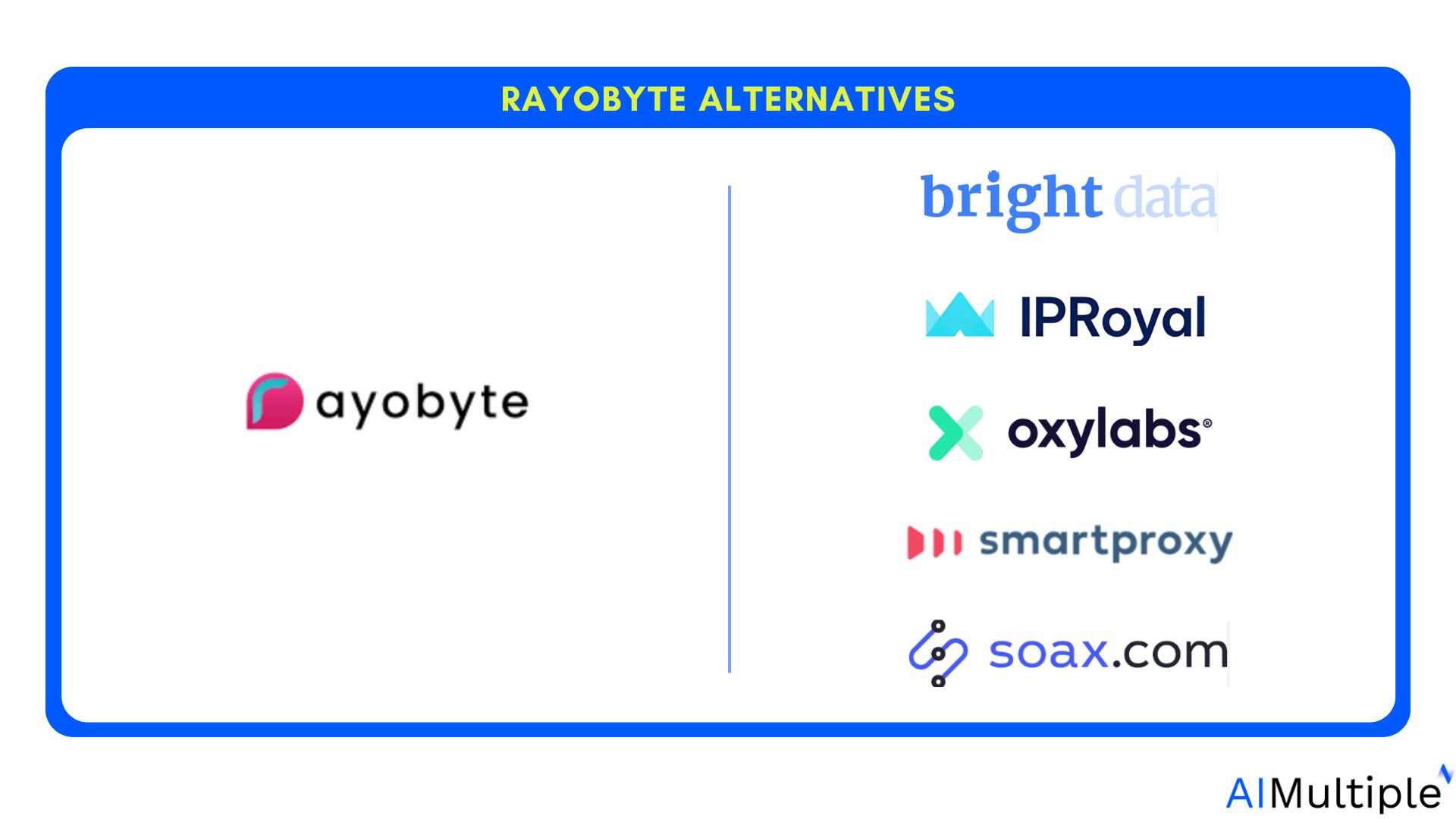 Rayobyte: 5 Alternatives, Features & Pricing in 2025