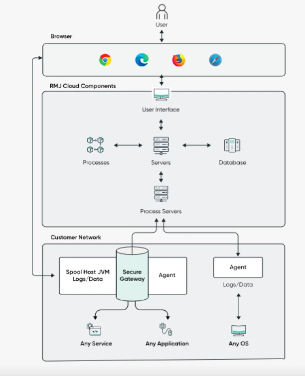 Top 10 Batch Scheduling Software: Features, Pros & Cons ['25]