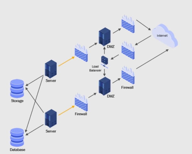 Managed File Transfer (MFT): Top 8 Software in '25
