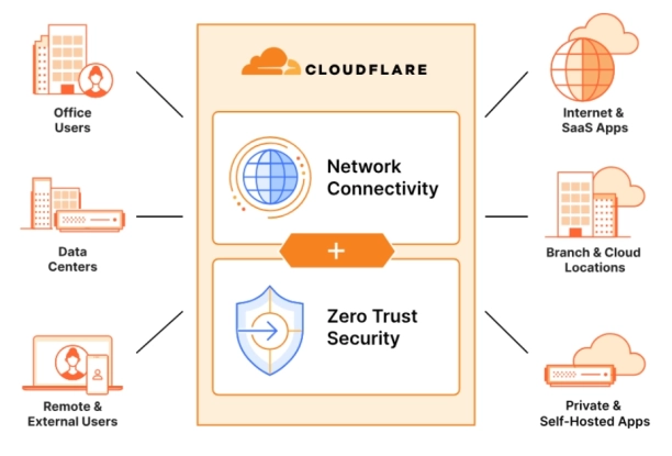 Top 10 ZTNA Solutions: Ratings, Size & Pricing