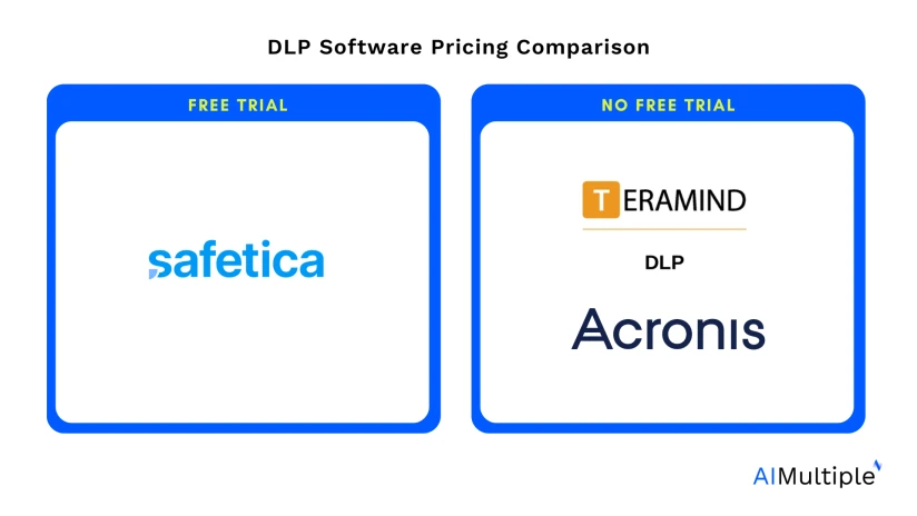 DLP Pricing: Save by Comparing Top 3 Vendors in '25
