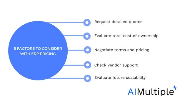 Erp Pricing In 25 5 Vendors 5 Models And 6 Factors