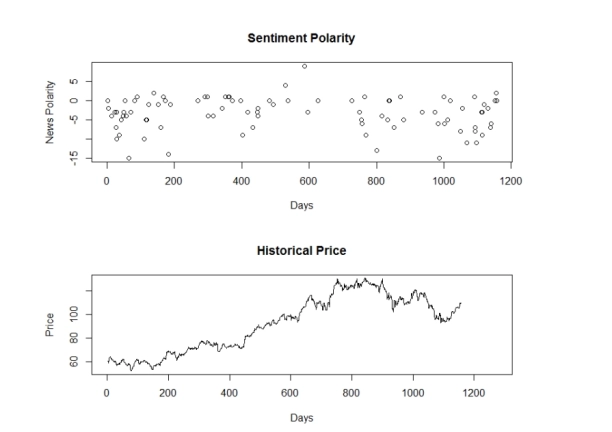 Sentiment Analysis Stock Market : Sources & Challenges