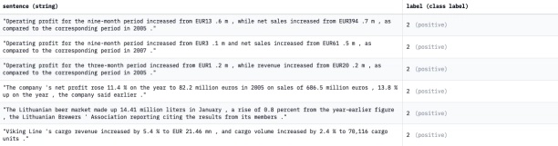 Top 12 Sentiment Analysis Datasets in 2025