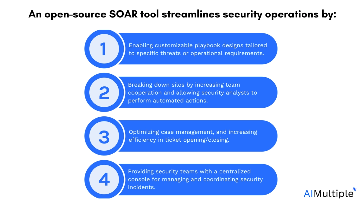Top 5 Open Source SOAR Tools in 2025