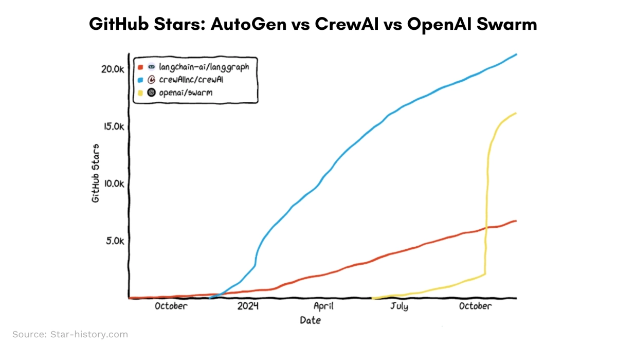Compare 20+ AI Agent Builders in 2025