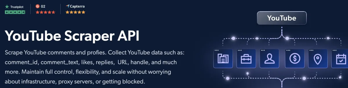 Scraping YouTube Data: Legality, How-To, and Use Cases Scraping YouTube Data: Legality, How-To, and Use Cases
