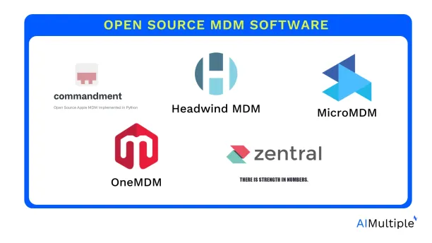 Top 5 Open Source MDM Software Top 5 Open Source MDM Software