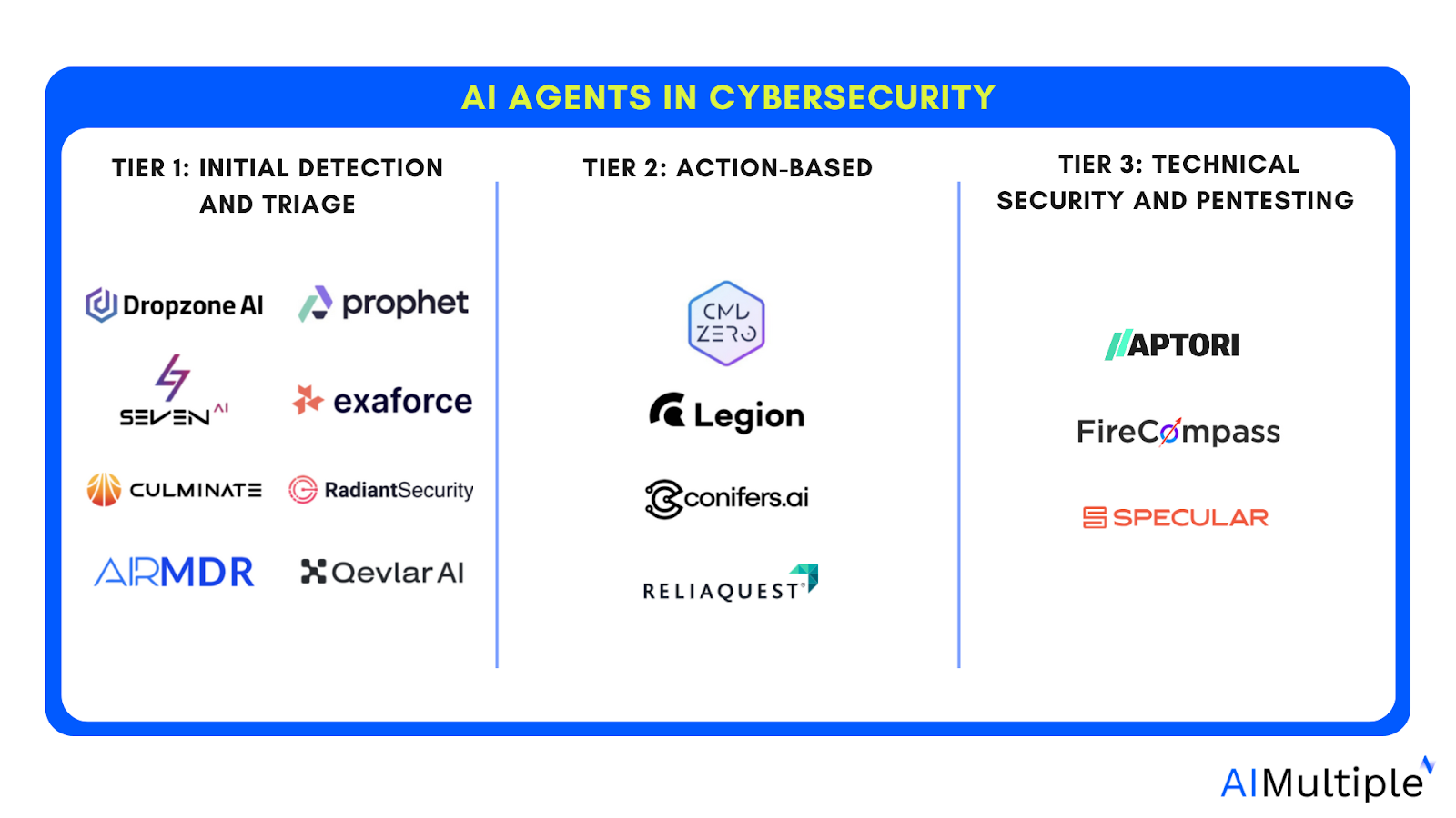 Agentic AI in Cybersecurity: 10 Real life Use Cases in 2025