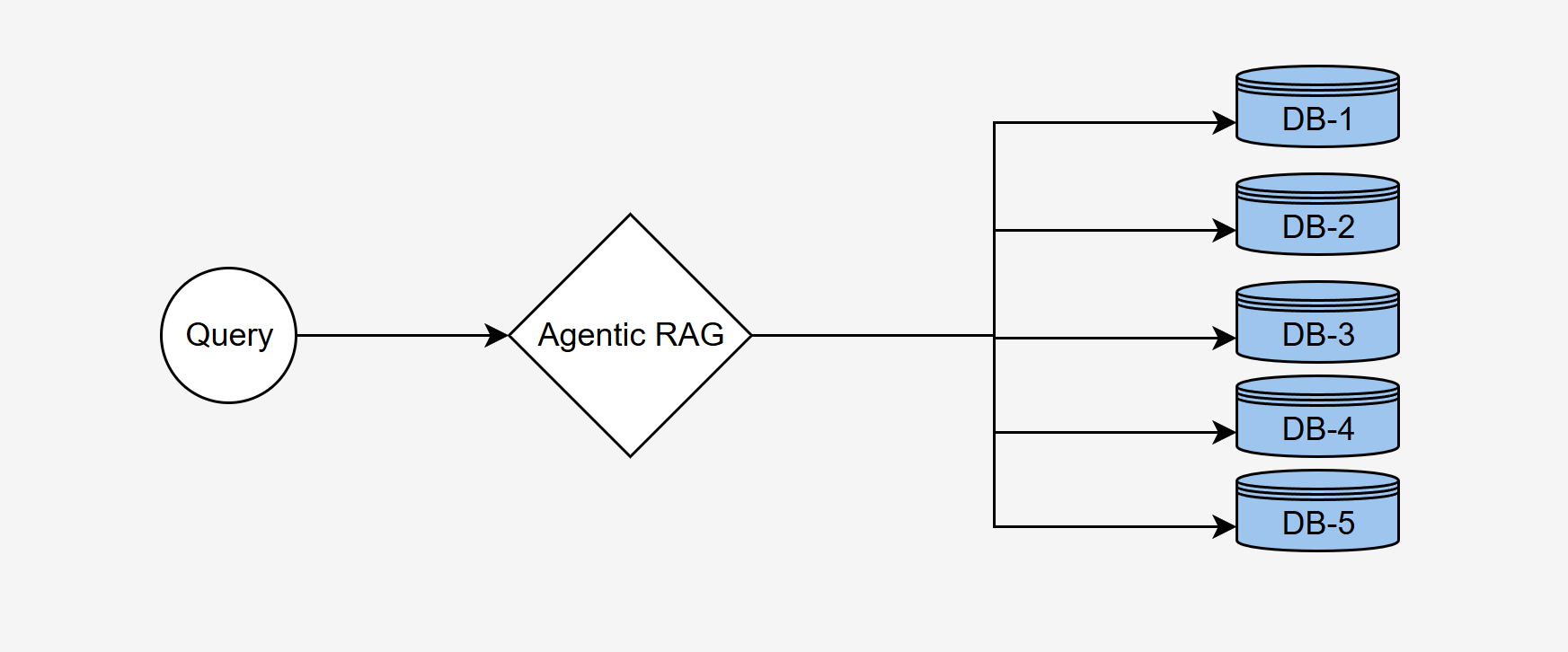 Top 20+ Agentic RAG Frameworks in 2025
