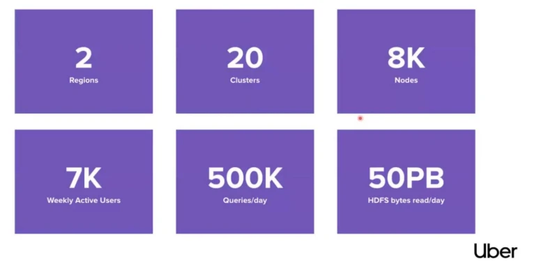 10+ Data Governance Case Studies: Real-Life Examples in 2025