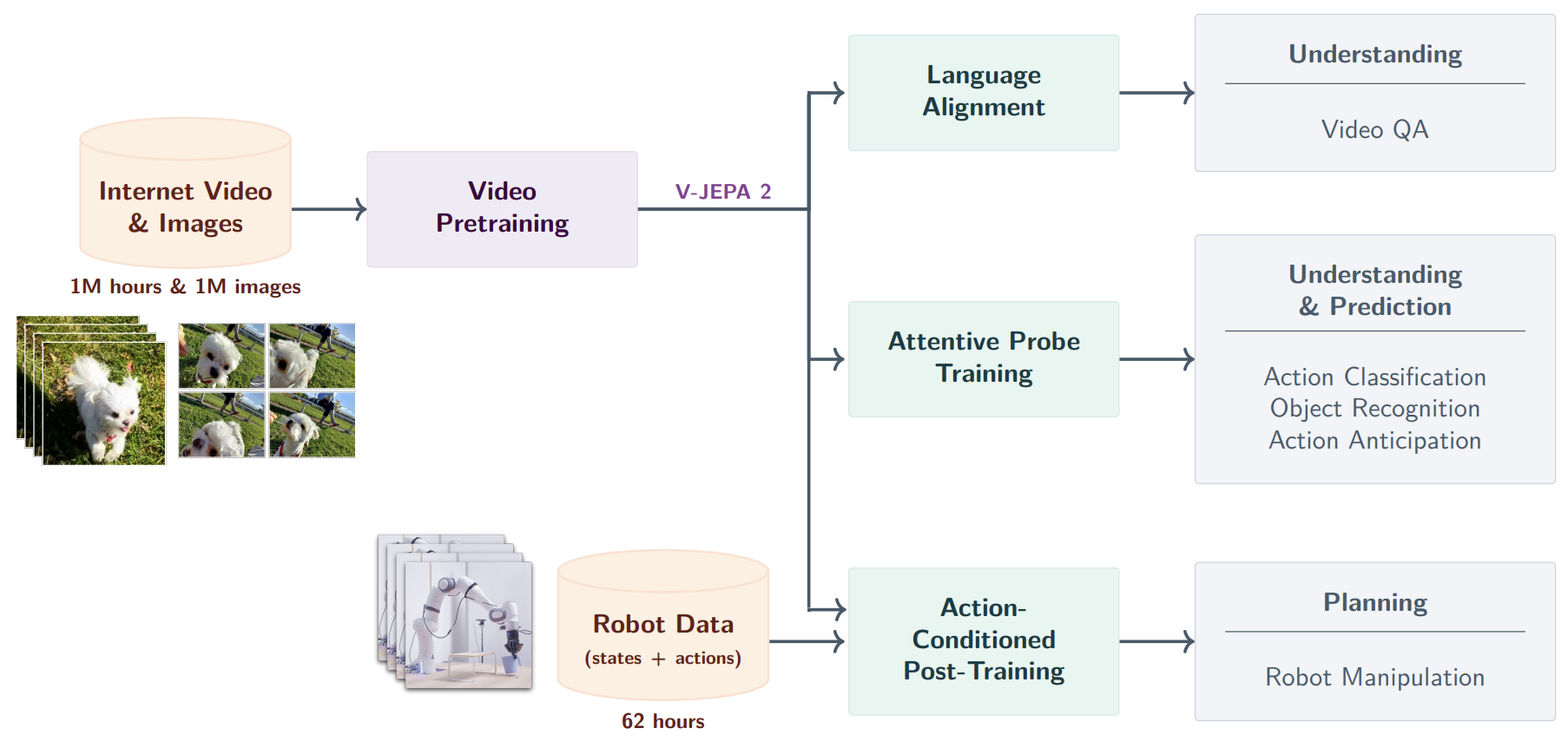 World Foundation Models: 10 Use Cases & Examples