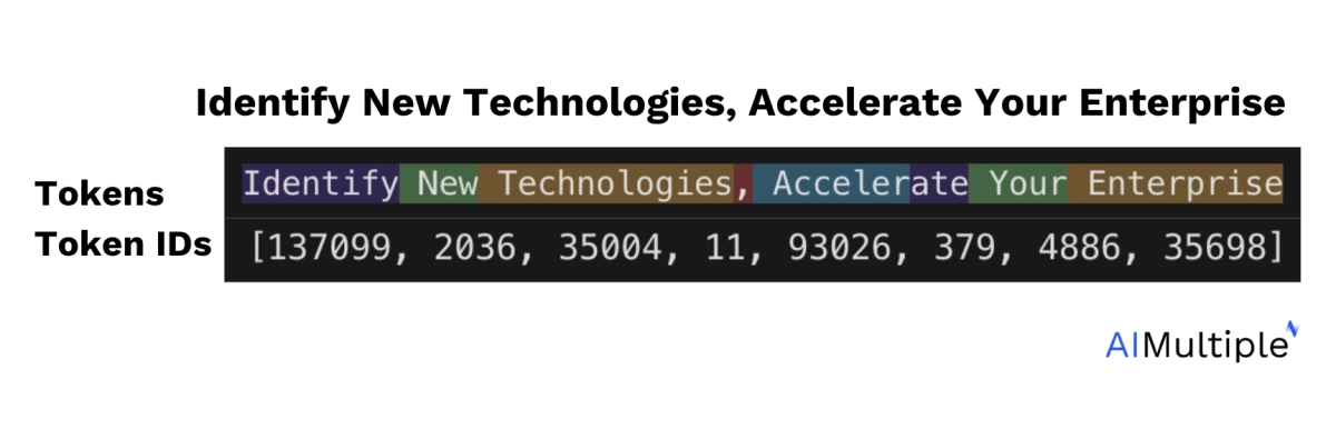 LLM Pricing: Top 15+ Providers Compared