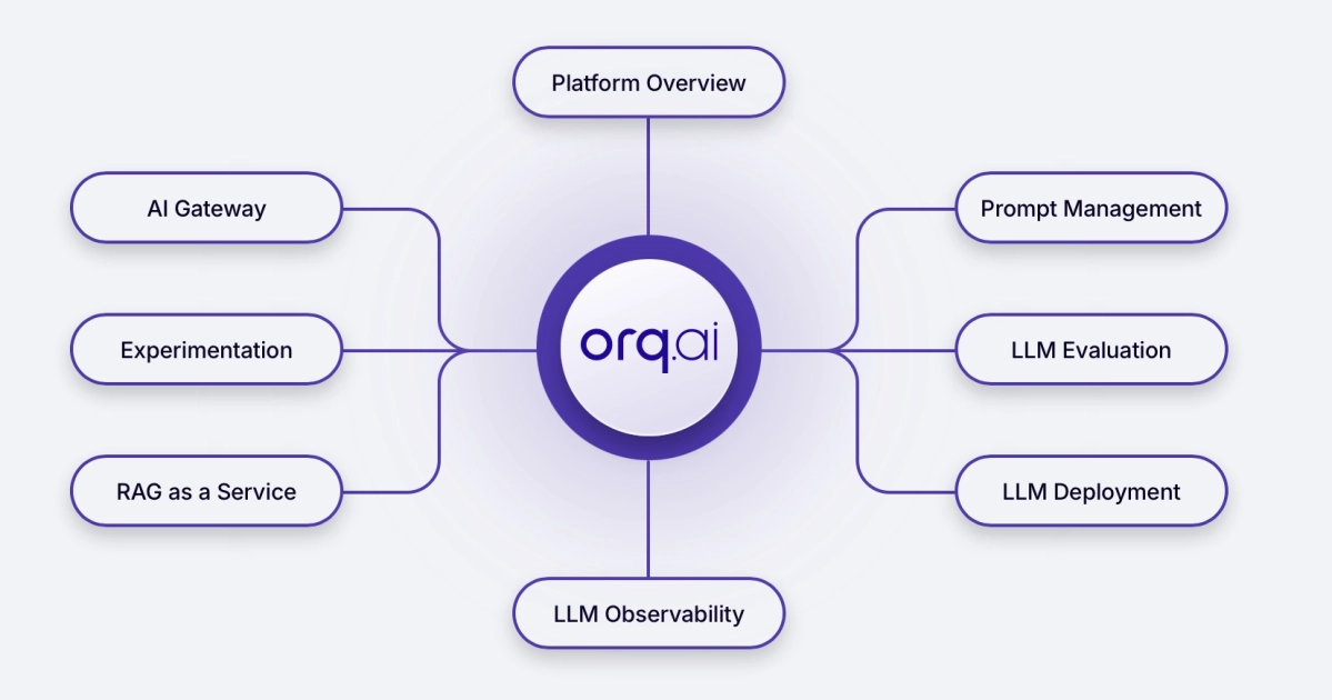Compare Top 12 LLM Orchestration Frameworks