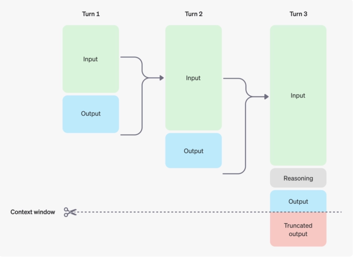 LLM Pricing: Top 15+ Providers Compared