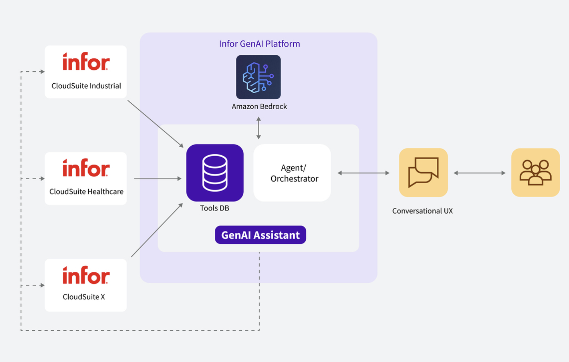 Top 10 Agentic AI ERP Systems & 6 Solutions