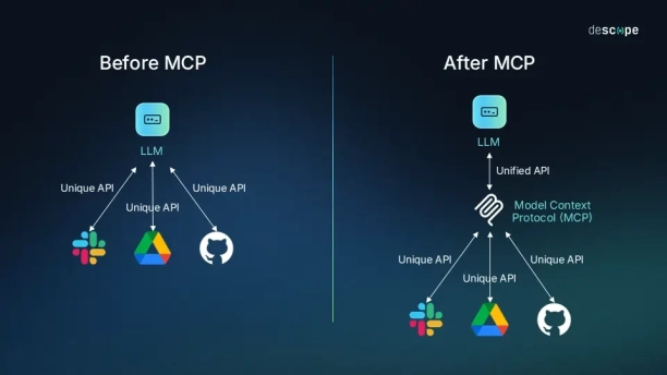 Centralizing AI Tool Access with the MCP Gateway