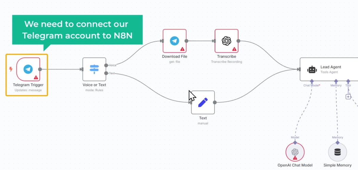 Building a No-Code AI Lead Generation Workflow with n8n