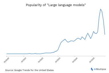 Large Language Models: Complete Guide