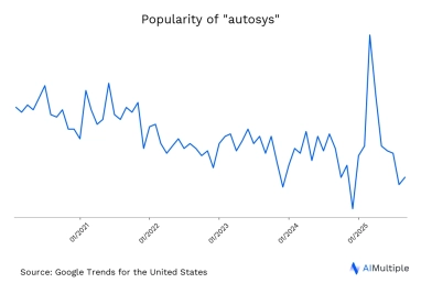 AutoSys Key Features & User Insights