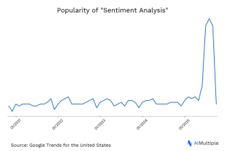 Top 7 Sentiment Analysis Challenges in 2025